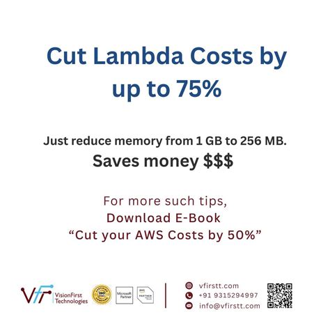 Aws Cloudcostoptimization Finops Cloudefficiency Techleadership