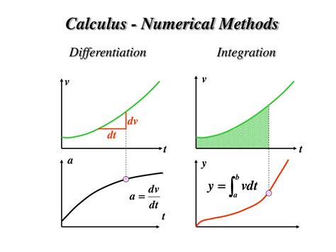 Ppt Lecture 18 Numerical Differentiation Powerpoint Presentation Free Download Id 6354339