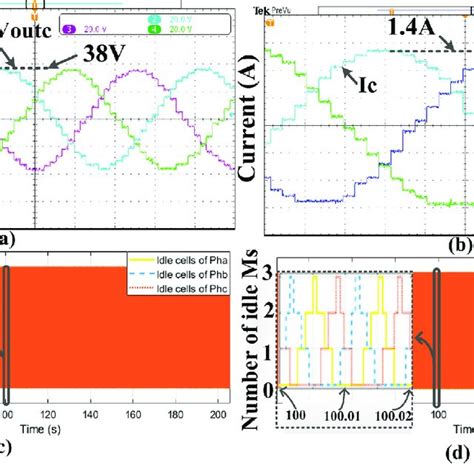 Comparison Between The Conventional Converter And The Proposed