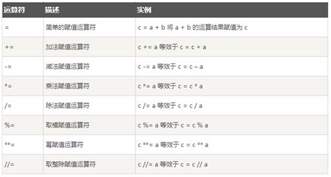 python基础语法 数据类型 运算符 条件控制 循环学习总结 灰信网软件开发博客聚合
