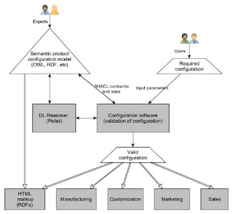 general scheme of the proposed configuration method download
