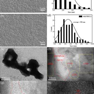 SEM Images Of A Pristine And B Optimized Films C D The Corresponding Download Scientific