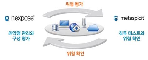 이슈and컴퍼니 보안취약점 분야 대표기업 소프트와이드시큐리티