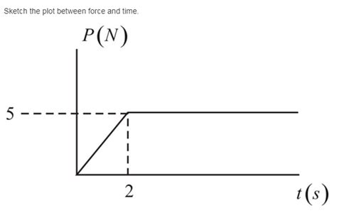 Solved The 12 Kg Disk Has An Angular Velocity Of ω 20 Rads If