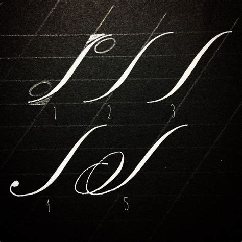 The Compound Curve Explained