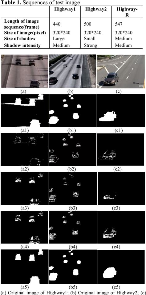 Table 1 From Analysis On Removal Of Vehicle Shadow Based On Edge Feature And Hsv Color Space
