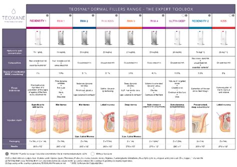 Dermal Fillers Different Types Alvarez Aesthetics