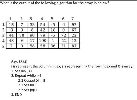 Solved What Is The Output Of The Following Algorithm For The