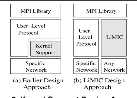 Zero Copy Semantic Scholar