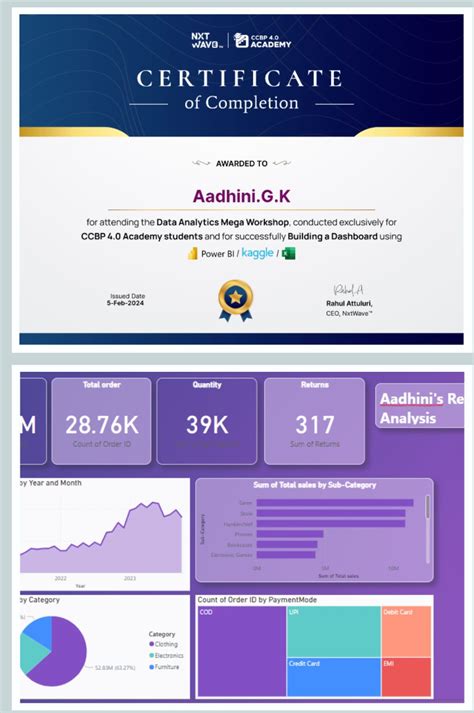 Dataanalytics Powerbi Kaggle Excel Datainnovation Aadhini Kathirvel