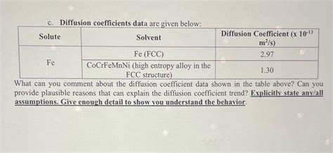 Solved C Diffusion Coefficients Data Are Given Below What