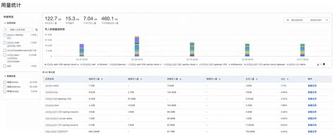 如何查看应用监控可观测数据量应用实时监控服务arms 阿里云帮助中心