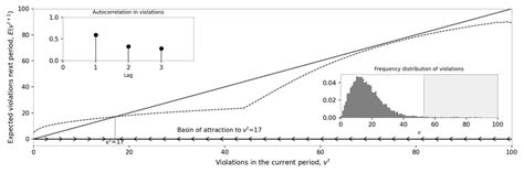 8 Quasi Attractors For R 44 Download Scientific Diagram