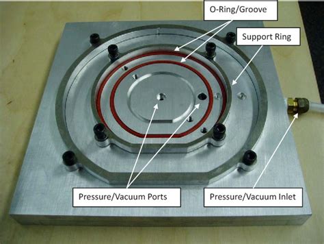 Figure 1 From High Speed Wafer Scale Bulge Testing For The