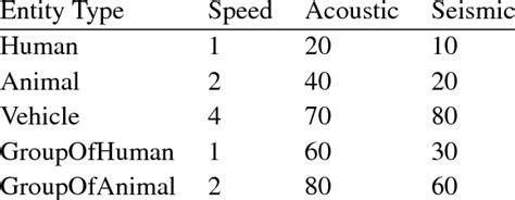 Simulated Entity Types Download Table