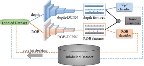 Yanhua Chengs Homepage