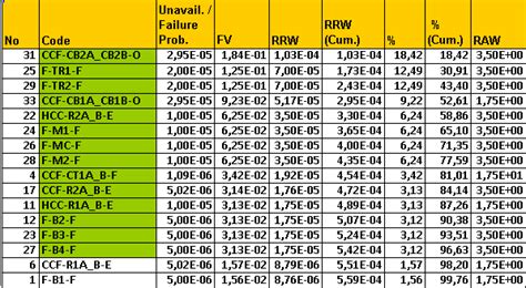 Minimal Cut Sets Contribution To The Overall Risk After The Improvement Download Scientific