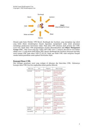 Modul Uml PDF