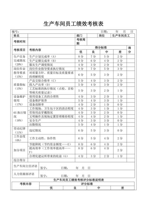 生产车间员工绩效考核表 515ppt