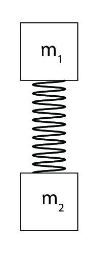 2 Dimer Model Of The Dm Sensor Download Scientific Diagram