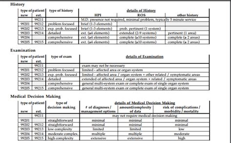 Ama Cpt Coding Chart