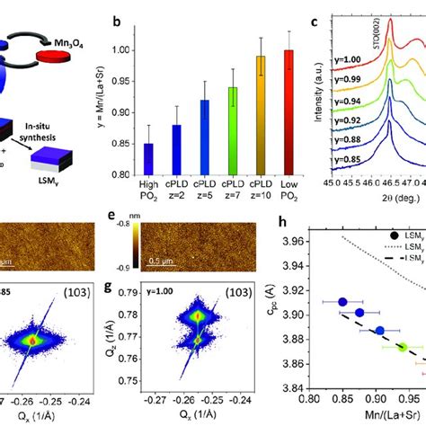 Schematic Representation Of The Spinel Type Crystal Structure Wyckoff