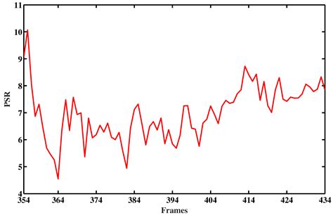 Applied Sciences Free Full Text An Improved Kernelized Correlation