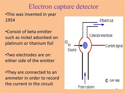 Detectors In Gc Pptx