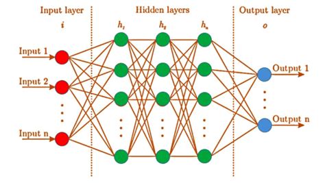 reti neurali ricorrenti cosa sono le rrn e come funzionano