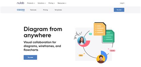 5 Best UML Diagram Tools Code Carbon
