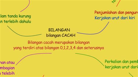 25 Operasi Hitung Bilangan Cacah