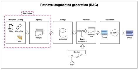 From Concept To Code Creating An Intuitive Text Extraction Framework