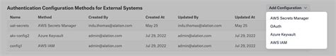 Authentication Configuration Methods For External Systems — Alation User Guide