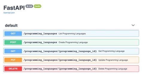 Document A FastAPI App With OpenAPI Linode Docs
