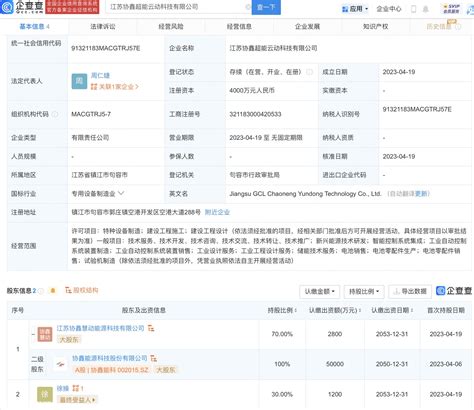 江苏协鑫超级能源云技术有限公司成立 Carmeta