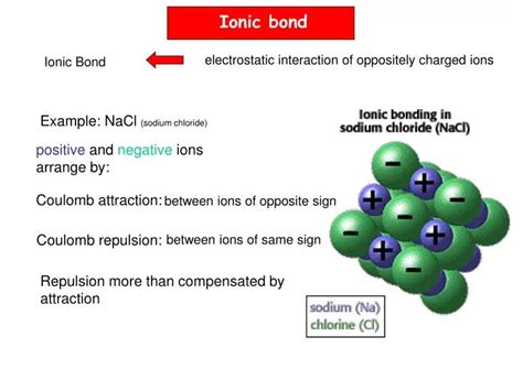 Ppt Ionic Bond Powerpoint Presentation Free Download Id2380035