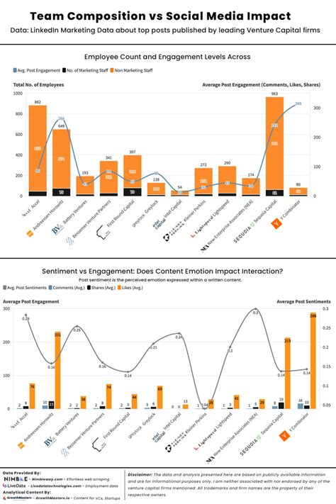 Uriel Knorovich On Linkedin A Master Of Insight Extraction From