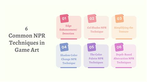 A Complete Guide To Non Photorealistic Rendering Npr