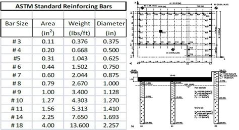 Design Of Reinforced Concrete Using The ACI Code Constructioncost
