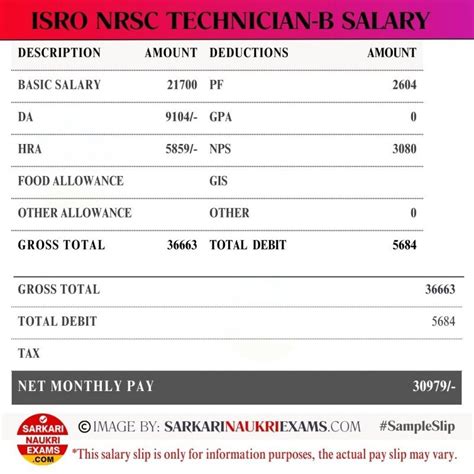 Isro Nrsc Technician B Salary 2025 Monthly Pay In Hand Amount