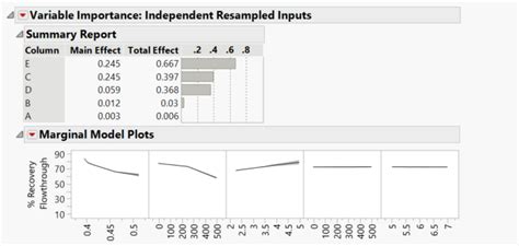 Is It Possible To Compare The Significance Of A Model Effect Across Models Of Di Jmp User