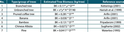 Estimation Of Tree Biomass Using Allometric Equations Download Scientific Diagram