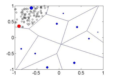 The Diagram Of 2D Sampling Process Download Scientific Diagram