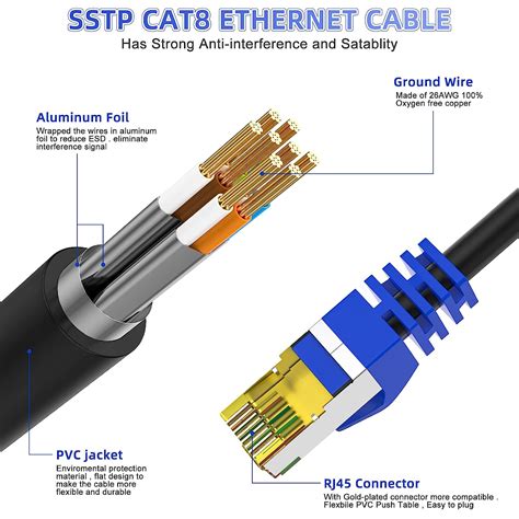 Cable Ethernet Cat 8 Cable Exterior E Interior 40g Grandado