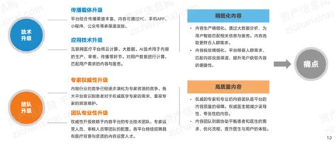 互联网医疗行业分析报告 青瓜传媒