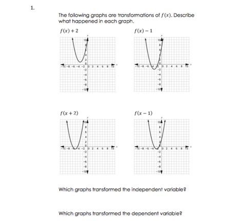 Solved Transformations The Graph Of F X Is Shown Below Chegg
