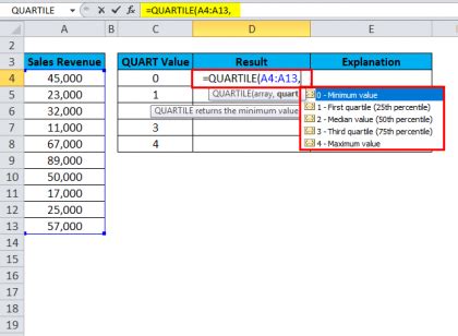 QUARTILE In Excel Formula Examples Use Of QUARTILE Function