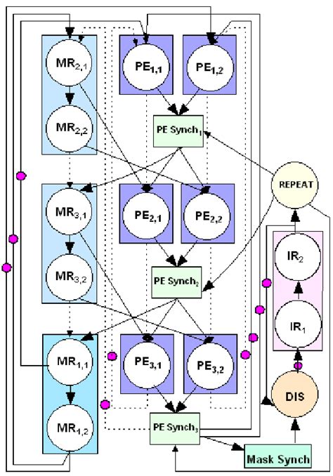 example of an unfolded hsdf graph for face detection system here m