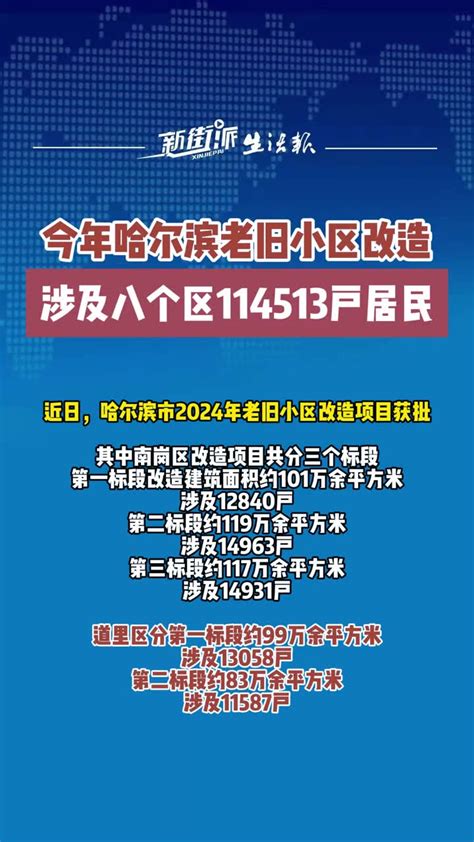今年哈尔滨老旧小区改造 涉及八个区114513户居民
