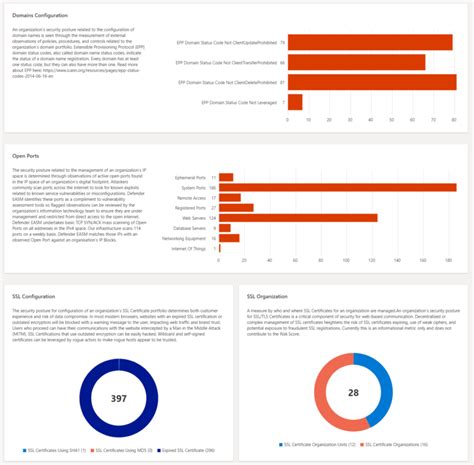 How To Use Microsoft Defender Easm External Attack Surface Management